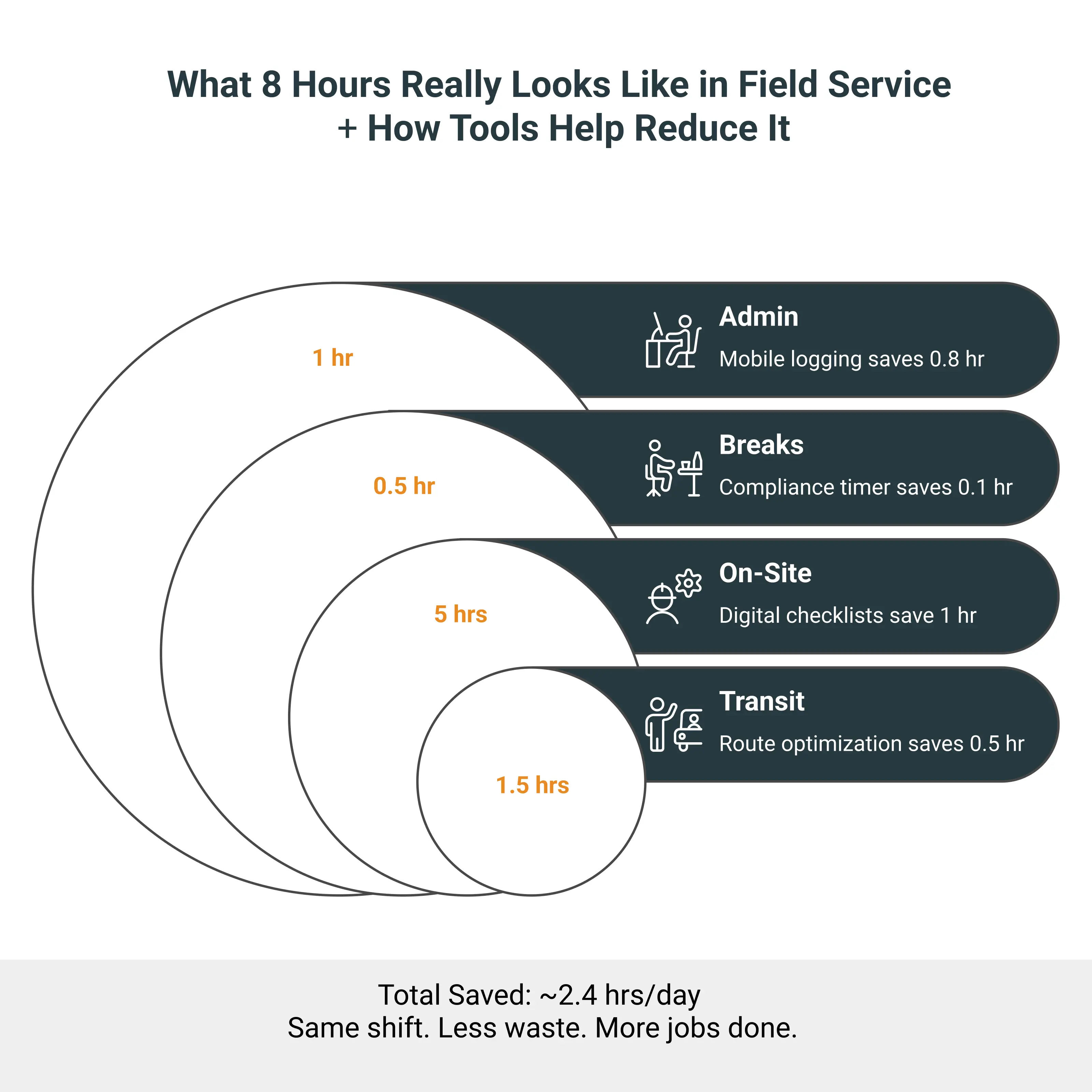 How Many Work Hours in a Month? 2025 Breakdown for Smarter Planning